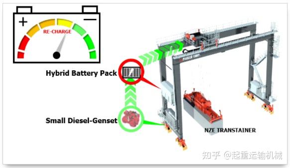 Mitsui E&S发布NZE RTG Transtainer技术 - 知乎