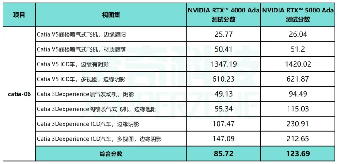 加速 CATIA 工作流：NVIDIA RTX™ GPU 选型指南 - 知乎