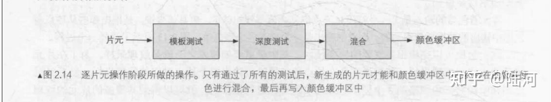 一篇搞定Unity Shader入门精要 (更新中) - 知乎