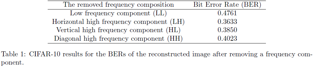 （2023，DiffWA & 水印 & 攻击 ）DiffWA：用于水印攻击的扩散模型 - 知乎