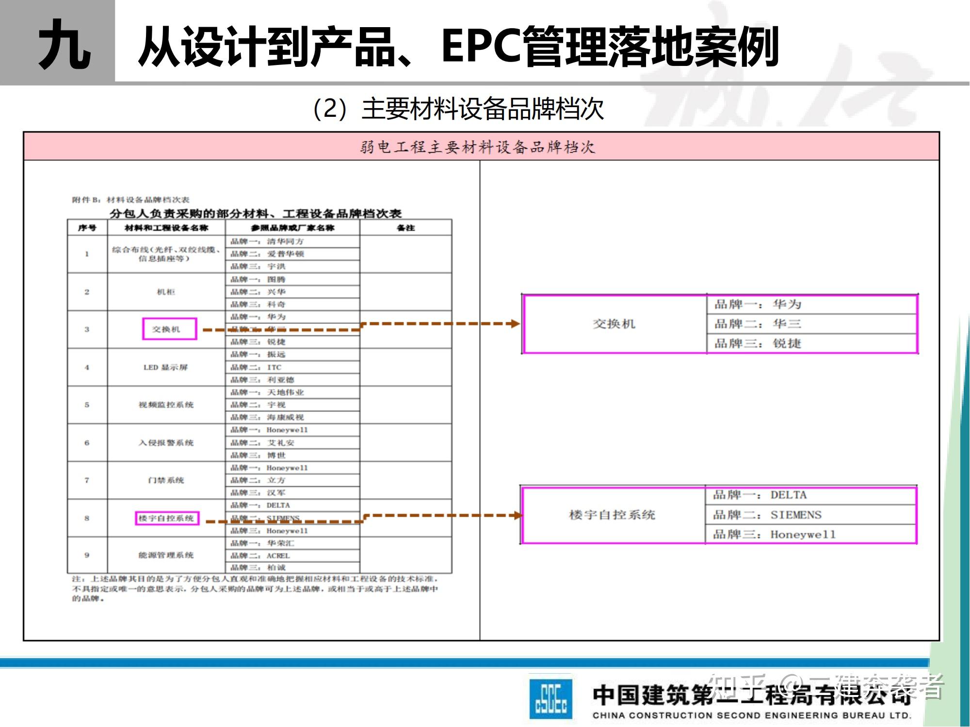 中建出品262页EPC管理手册，图文并茂，一次弄懂EPC总承包项目 - 知乎