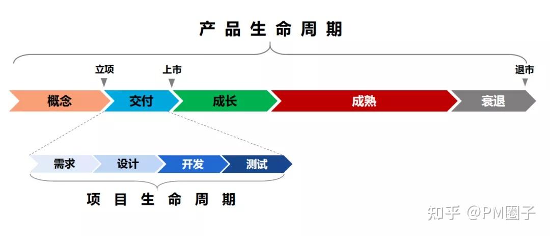 PMP、软考、ACP、NPDP和P2之间有什么关系？一文给你讲明白！ - 知乎