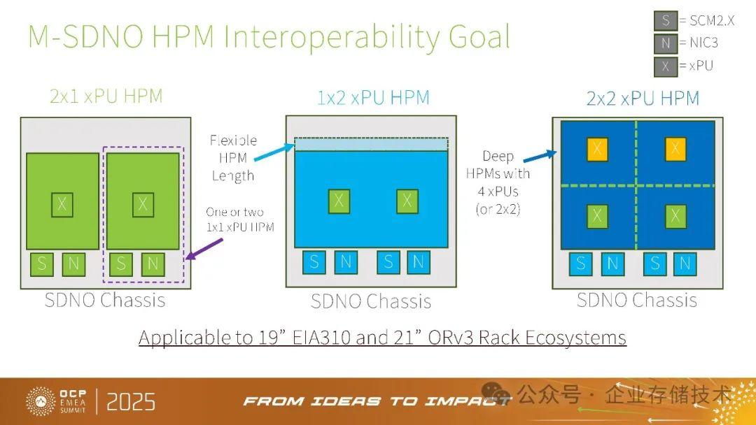 OCP服务器MHS (模块化硬件系统) 规范更新 - 知乎