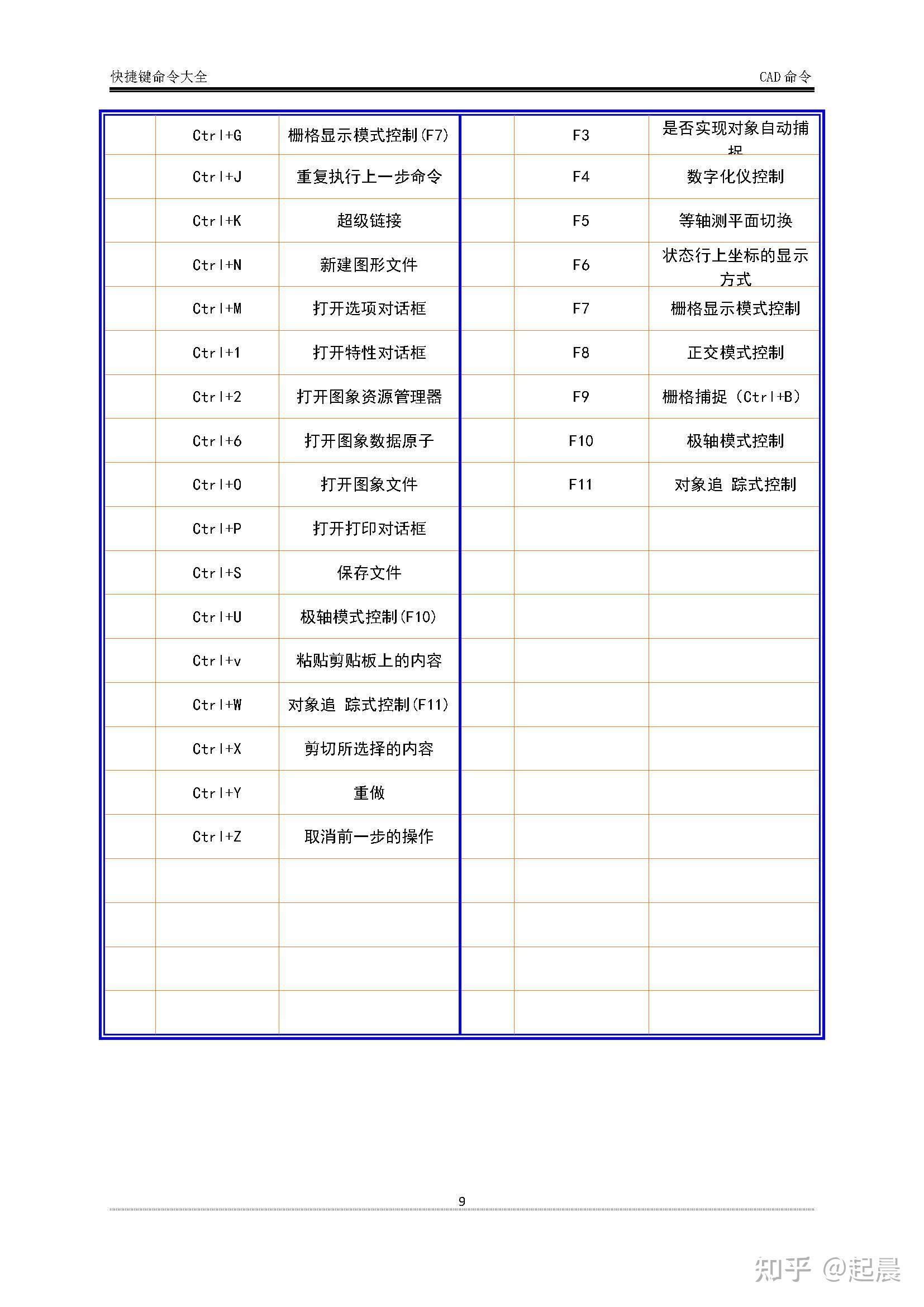 常用cad快捷键汇总 知乎