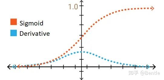 深度学习中的激活函数 - 知乎