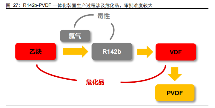 PVDF行业深度：锂电材料真霸主，小产品迎大机遇 - 知乎
