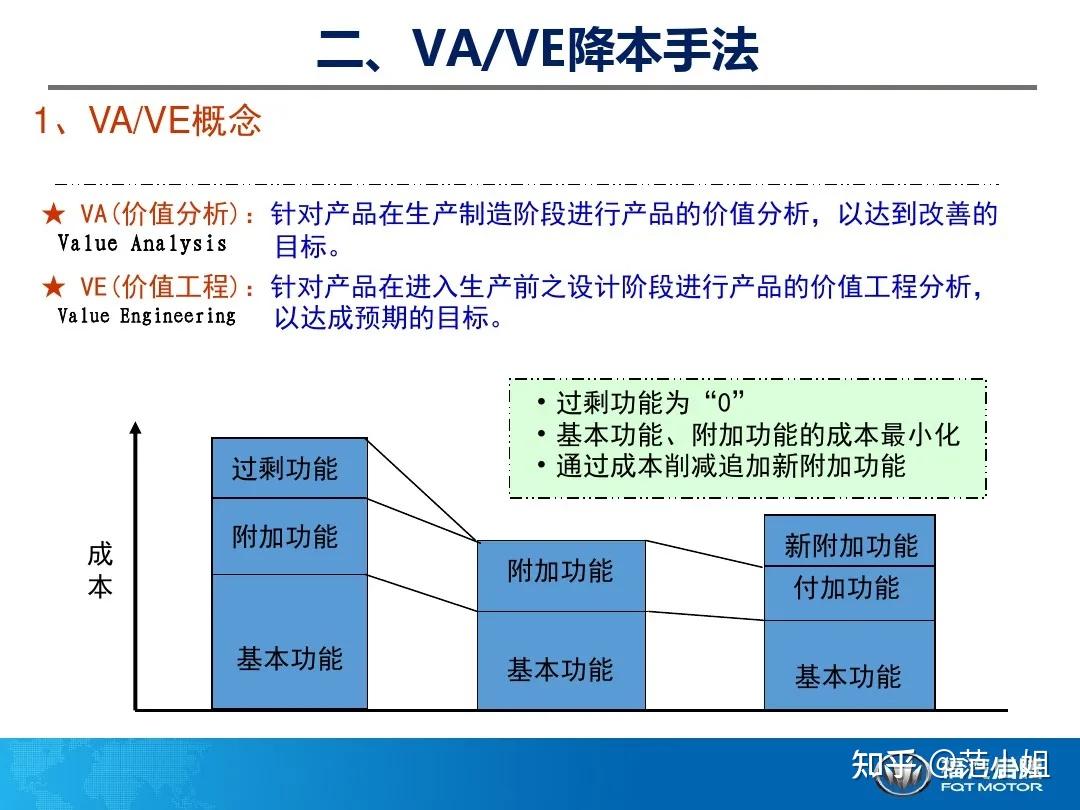 必读：VA/VE降本手法！ - 知乎