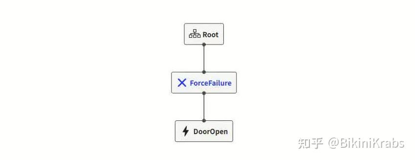 【机器人行为树】node之decorator篇 - 知乎
