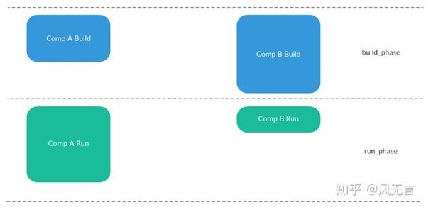 UVM入门到进阶：uvm cookbook(2) - 知乎