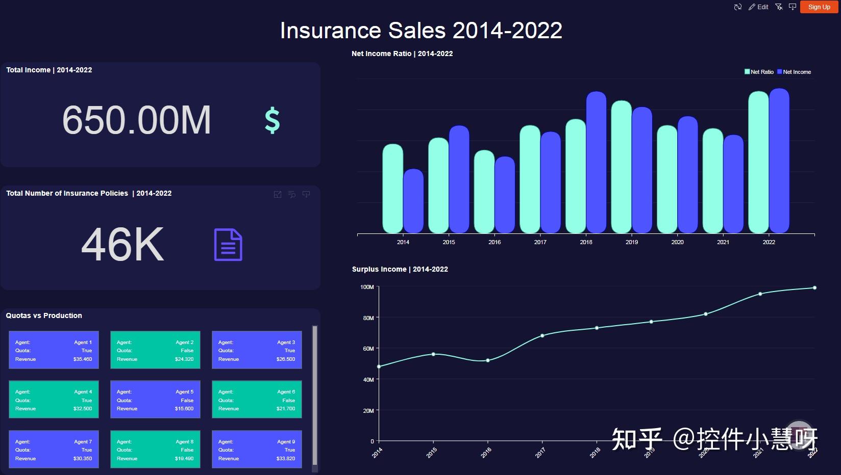 5个面向开发人员的顶级报表工具 知乎 