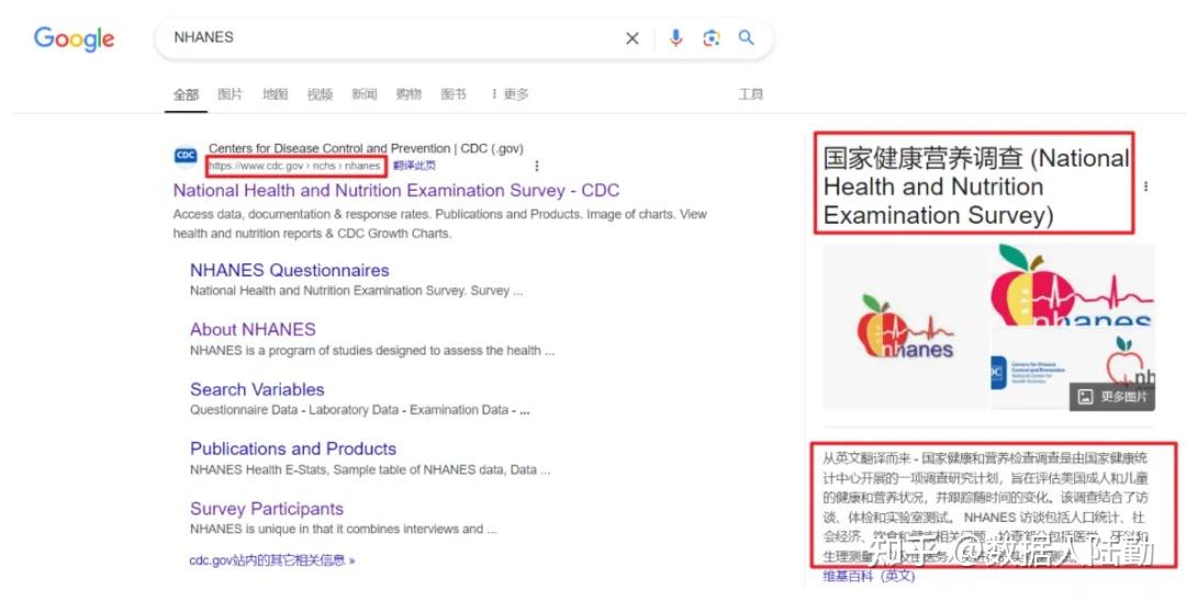 NHANES小课|带你全面认识NHANES数据库 - 知乎