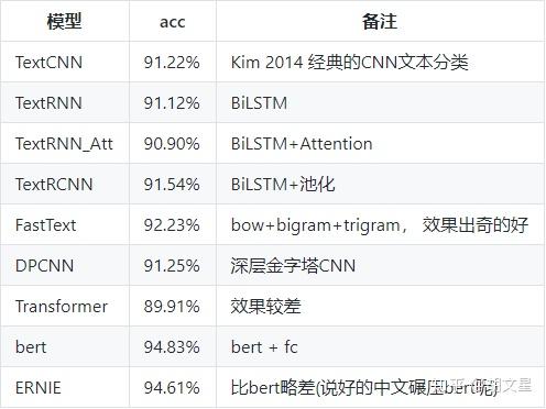 NLP（十）：pytorch实现中文文本分类 - jasonzhangxianrong - 博客园