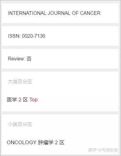 International Journal of Cancer： 一本2区肿瘤学领域期刊 - 知乎
