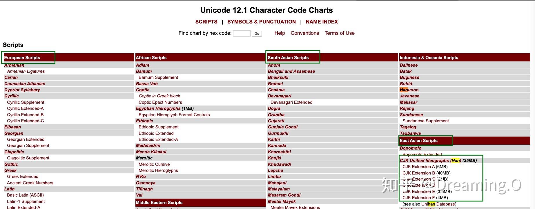 Unicode的文本处理二三事 - 知乎