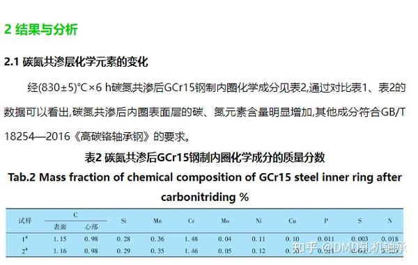 碳氮共渗GCr15钢的组织及性能 - 知乎