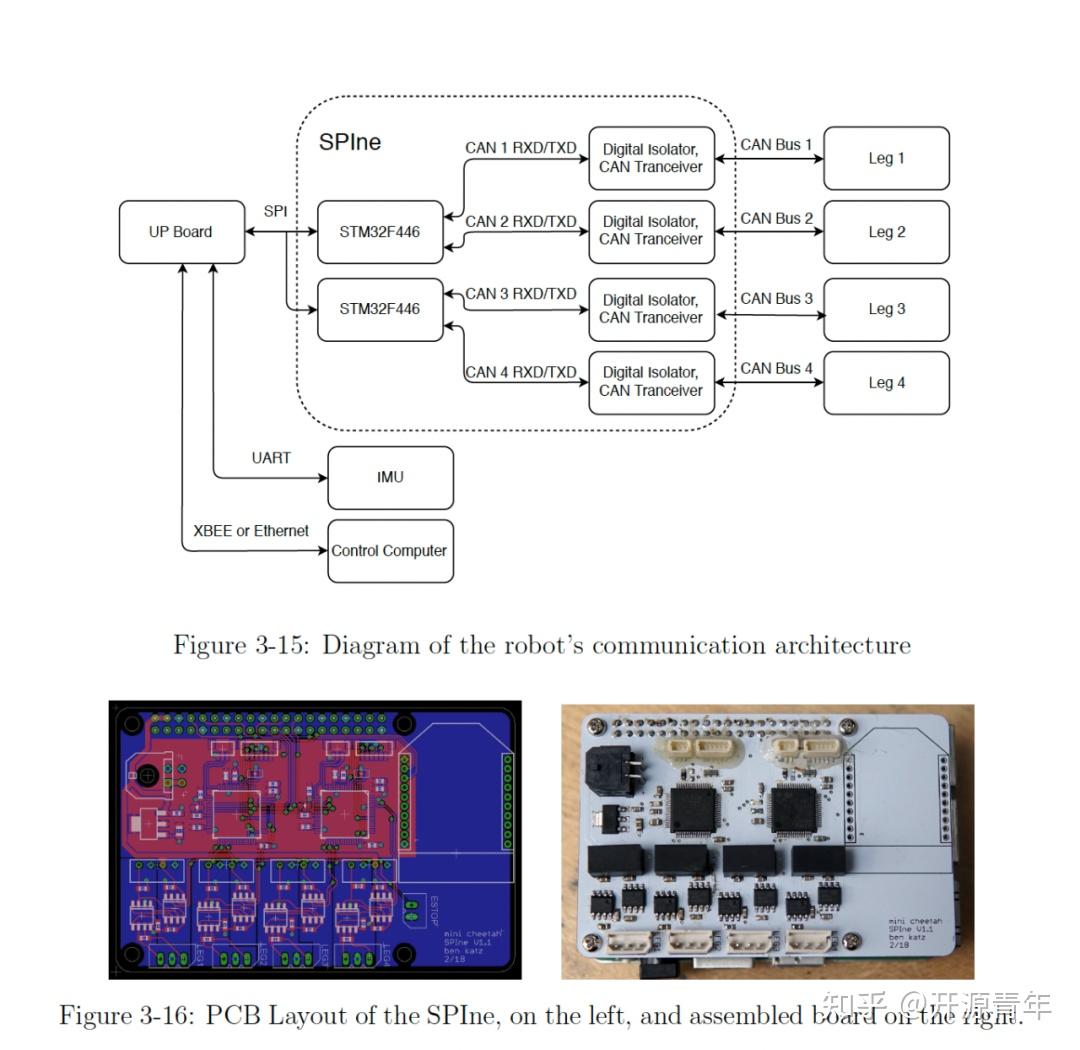 CyberDog、MIT Mini Cheetah 和开源硬件 - 知乎
