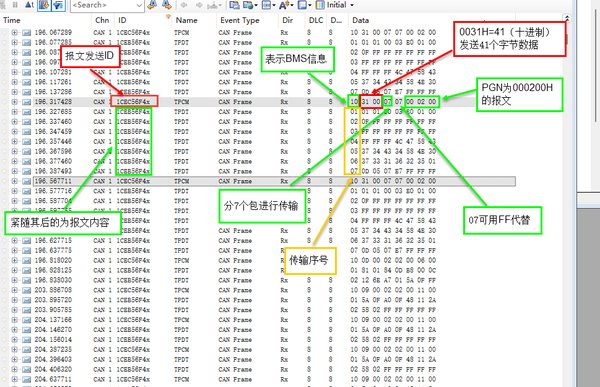 GB/T 27930充电桩与BMS通讯多包解析 - 知乎