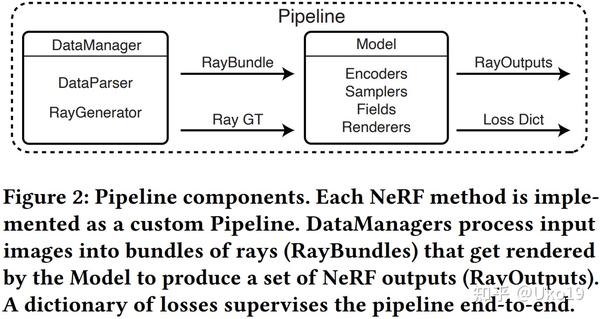 Nerfstudio笔记 - 知乎