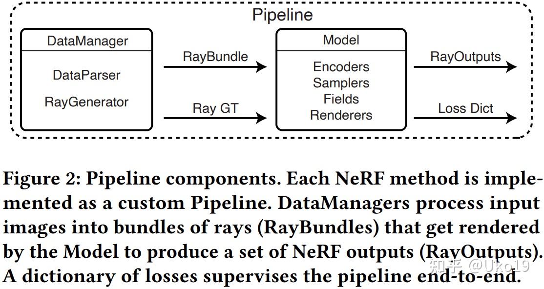 Nerfstudio笔记 - 知乎
