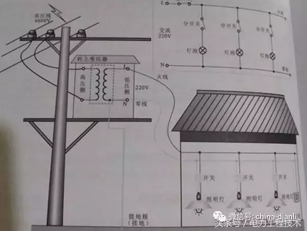 220v和380v有什么区别？ - 知乎
