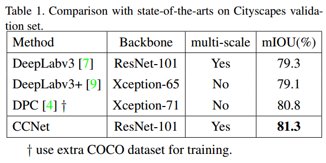 CCNet: Criss-Cross Attention - 知乎