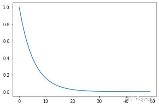 LLaMA中的旋转位置编码（RopE）实现解读 - 知乎
