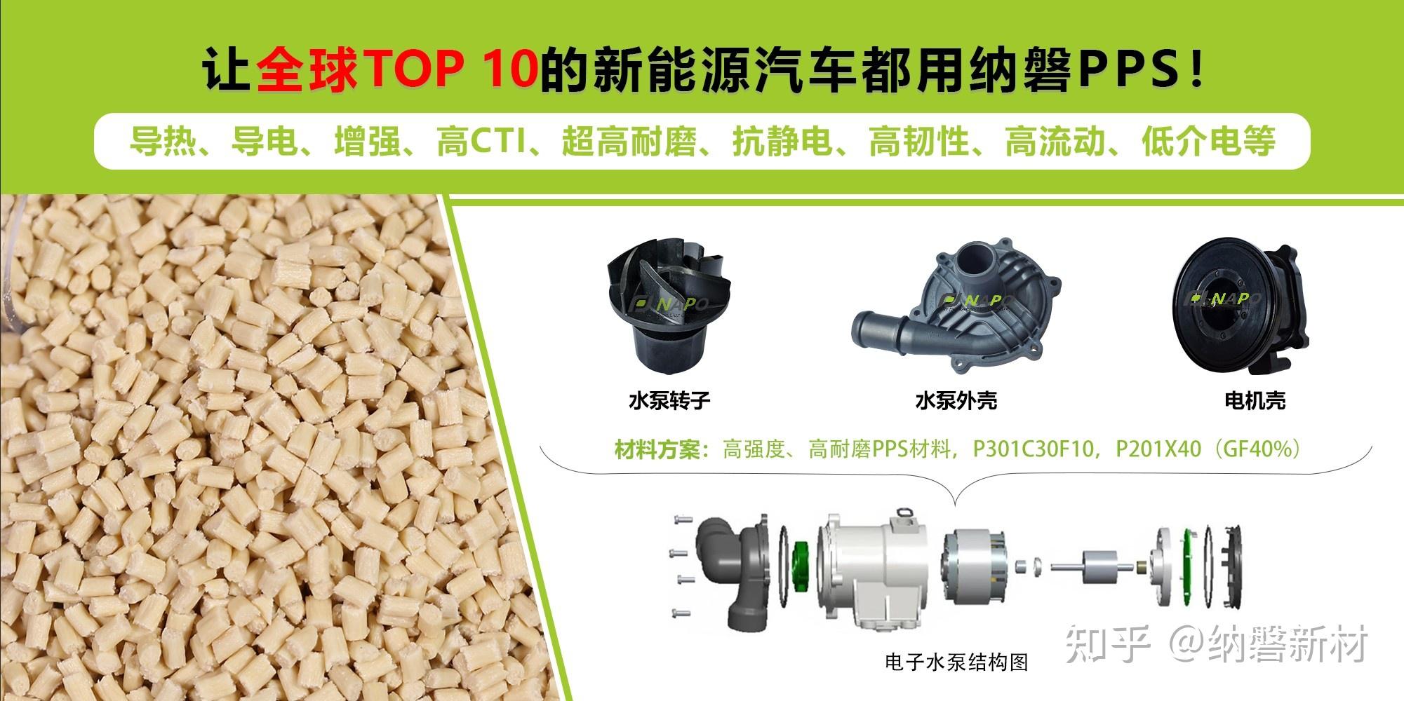 水泵转子PPS专用料 - 知乎