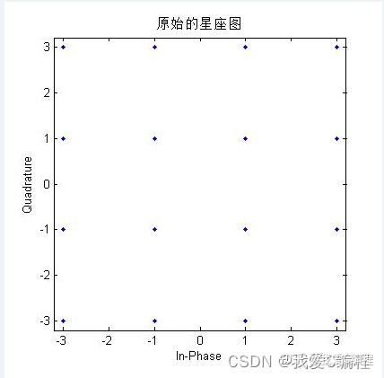 m基于迫零ZF准则的通信均衡器的matlab仿真 - 知乎