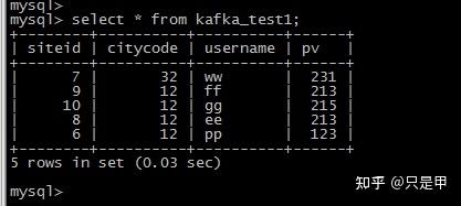 Doris系列13-数据导入之Routine Load - 知乎