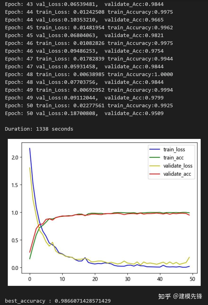 Python轴承故障诊断 (11)基于VMD+CNN-BiGRU-Attenion的故障分类 - 知乎