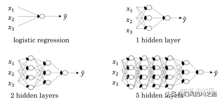 什么是Adagrad优化算法？ - 知乎