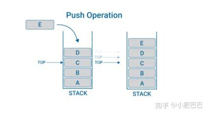 Stack的概念和算法应用 - 知乎