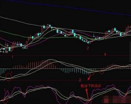 操盘手曝光，KDJ、CCI与MACD的运用结合，值得重点研读！（收藏） - 知乎