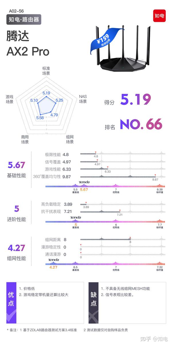 【知电出品】2023年路由器选购排行榜（7.5更新） - 知乎
