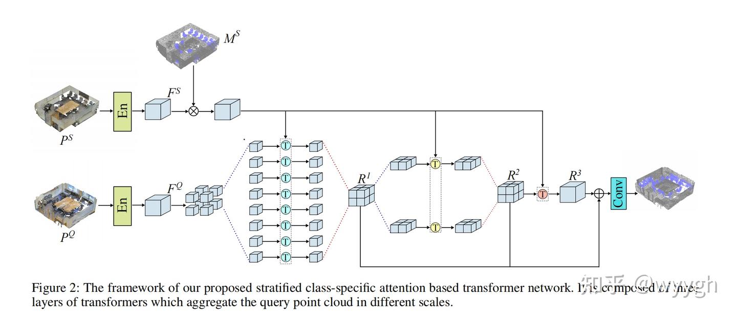 Few shot point clouds semantic segmentation - 知乎
