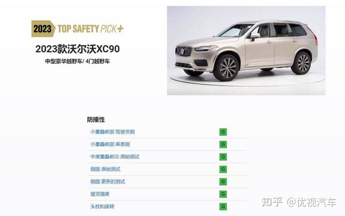 荣获IIHS 2023年顶级安全之选+大奖，沃尔沃XC90为何这么强？ - 知乎