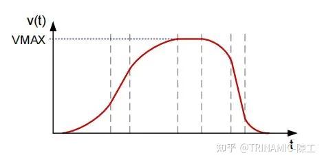 TMC4361—步进电机闭环驱动方案 - 知乎