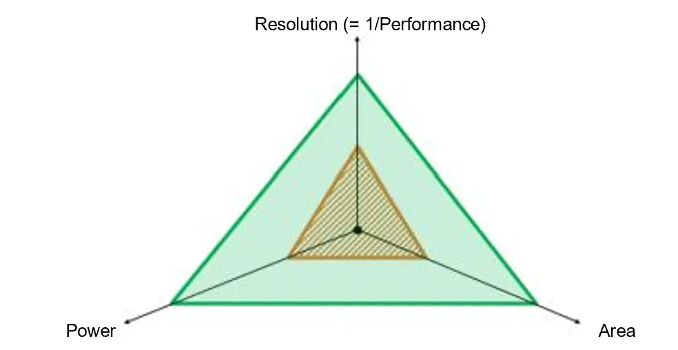 AI芯片PPA与CoWoS先进封装工艺 - 知乎