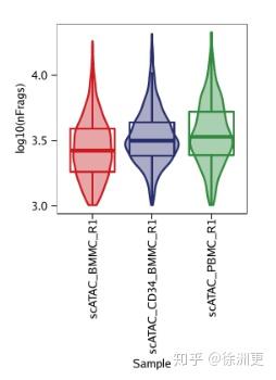 使用ArchR分析单细胞ATAC-seq数据(第三章) - 知乎