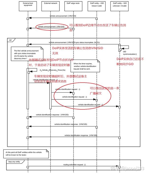 详解ISO13400文档-5 - 知乎
