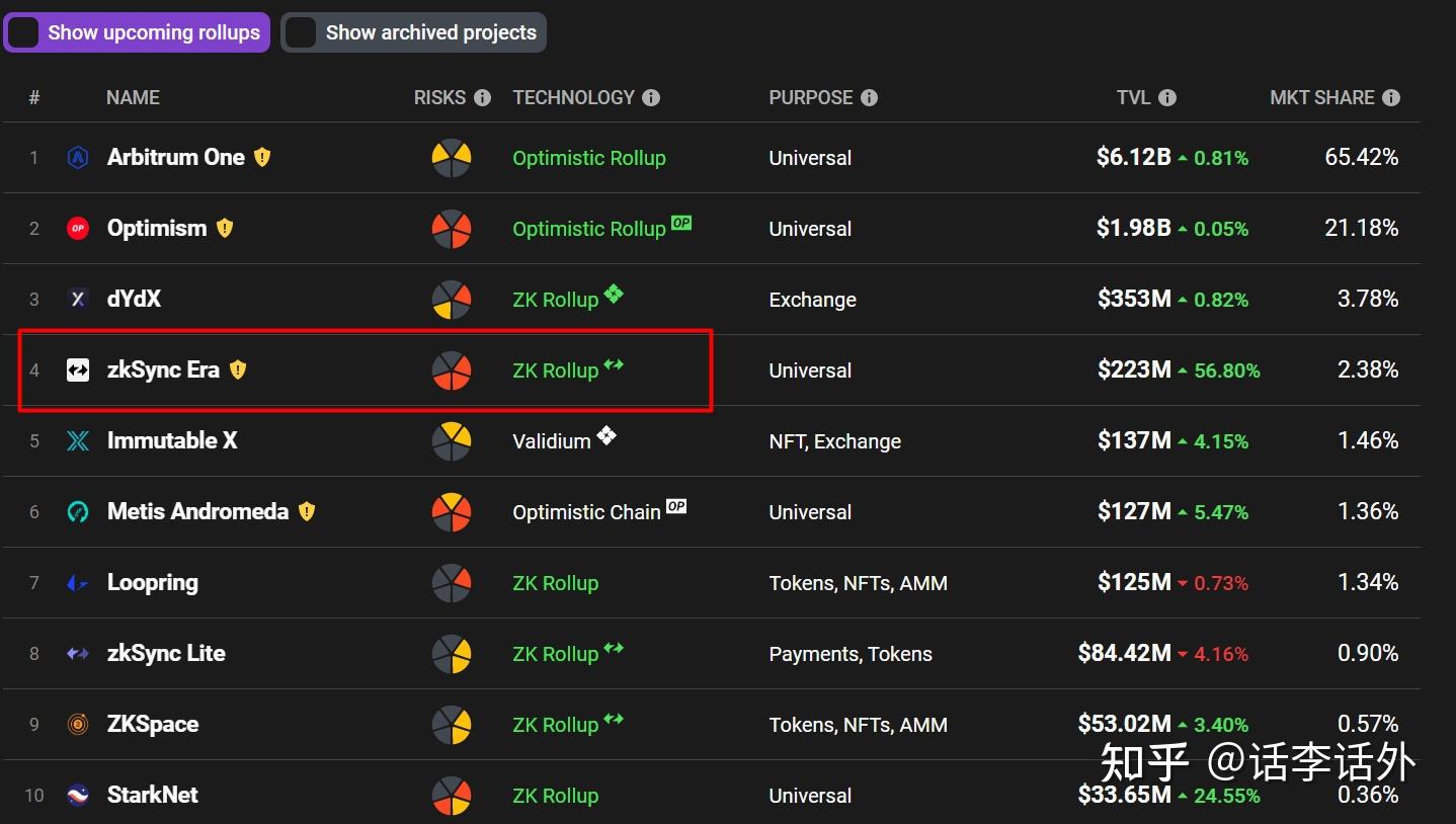2023年zkSync生态新项目解析：MUTE、SYNTHR、Derivio、Viva、Symbiosis、Galo、SpaceFi ...
