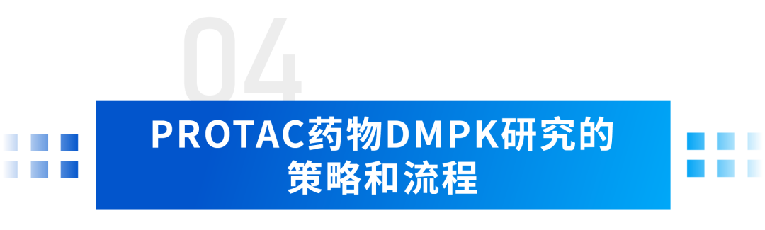 PROTAC技术研发现状及DMPK研究策略概述 - 知乎