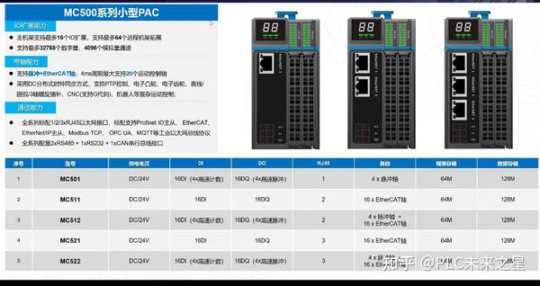 DCS和PLC最大的区别在哪里 - 知乎