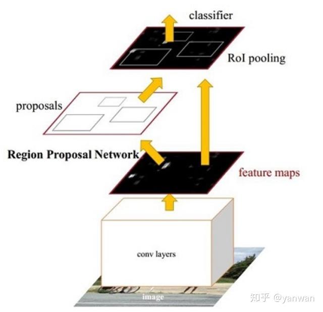 The Battle of One-Stage vs Two-Stage Detection - 知乎