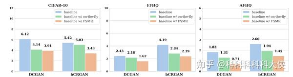 CVPR'2022|利用特征混合正则化（Feature Statistics Mixing Regularization）减轻GAN对图片Style判别的偏见 - 知乎