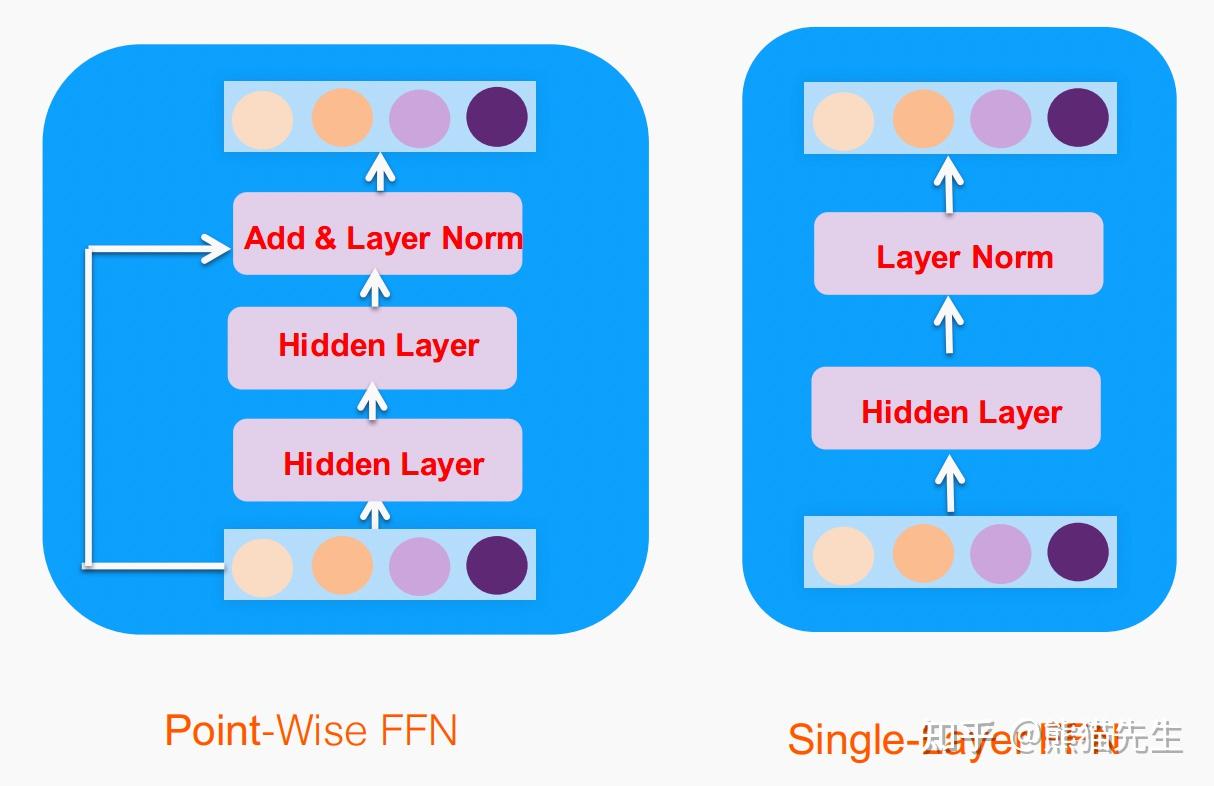 特征建模之ContextNet & MaskNet - 知乎