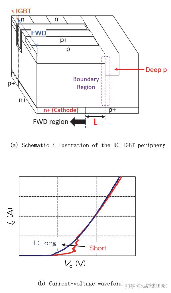丰田最新一代混合动力（第五代）的低功率损耗RC-IGBT - 知乎