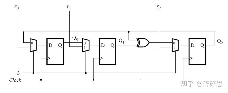 HDLBits: 在线学习 SystemVerilog（十七）-Problem 106-114（移位寄存器） - 知乎