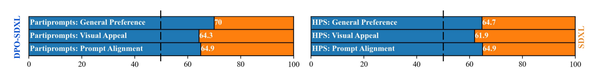 Diffusion Model + RL 系列技术科普博客（11）：Diffusion-DPO——运用于扩散模型的直接偏好优化 - 知乎