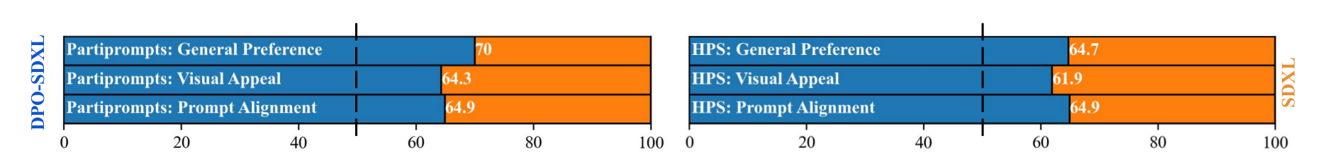 Diffusion Model + RL 系列技术科普博客（11）：Diffusion-DPO——运用于扩散模型的直接偏好优化 - 知乎